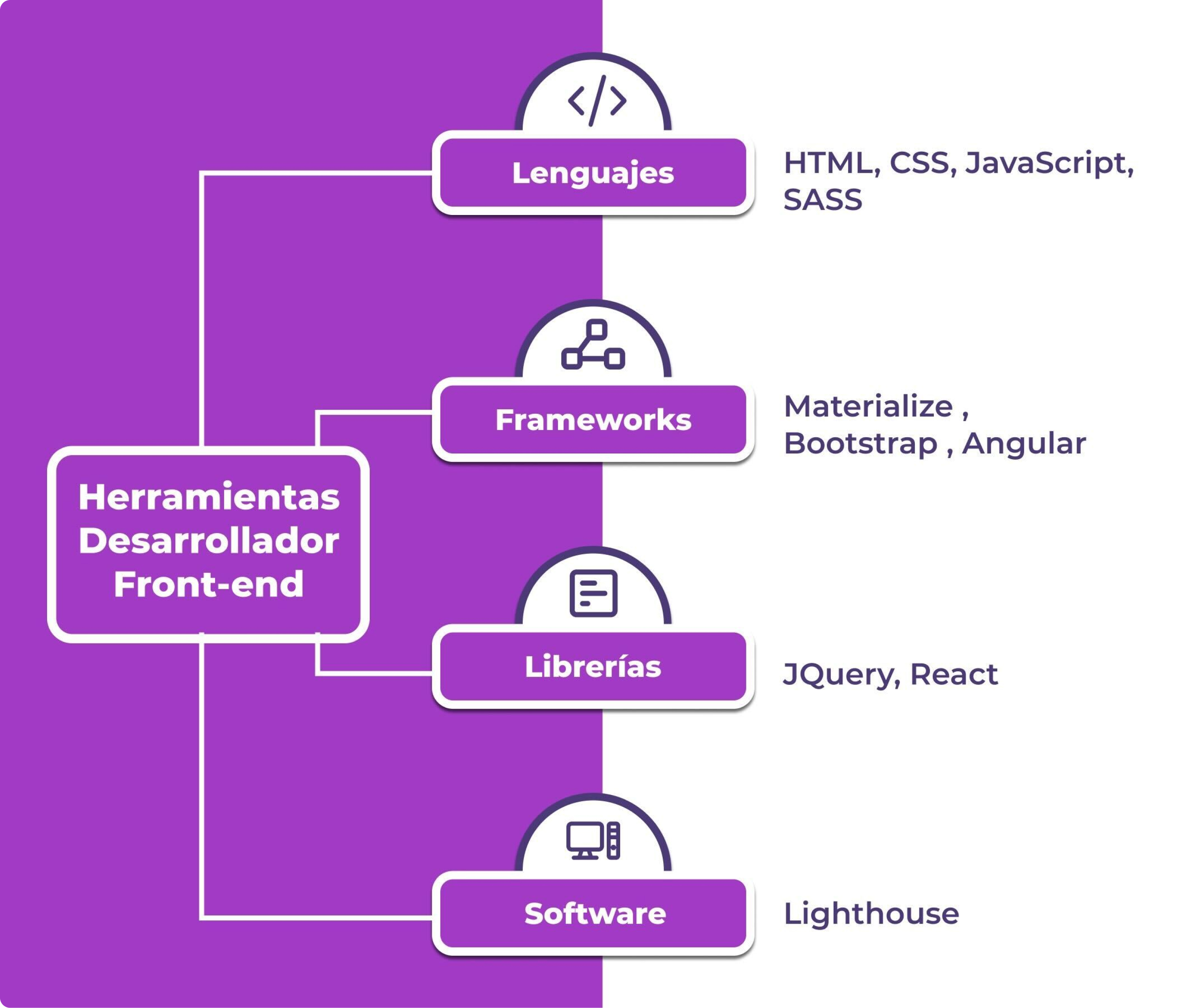 10 herramientas utilizadas en desarrollo front-end | Aira Blog